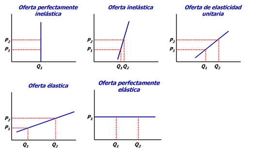 TEORIA DEL COMPORTAMIENTO DEL PRODUCTO Y COSTOS DE PRODUCCION: LA ...